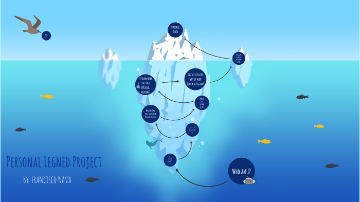 Personal Legend Project by FRANCISCO NAVA on Prezi