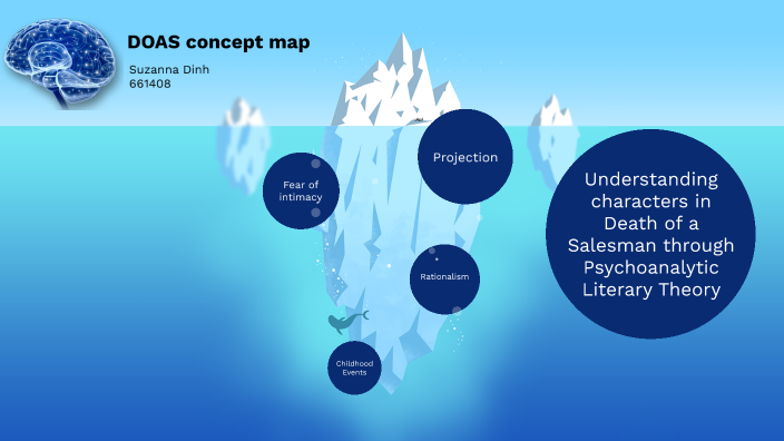 DOAS concept map by Suzanna Dinh - Sir John A Macdonald Sr PS (15 on Prezi