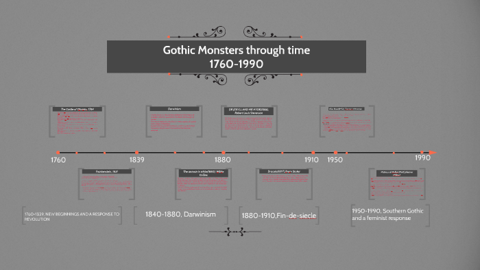 Gothic Monsters through time by amanuel amare on Prezi