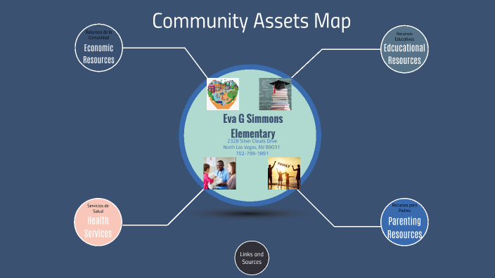 Eva G Simmons Elementary School Community Assets Map by Rebecca-Anne ...