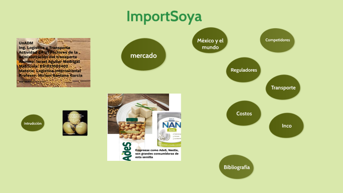 LLGI_U1_EA_ISAM by Israel Aguilar on Prezi