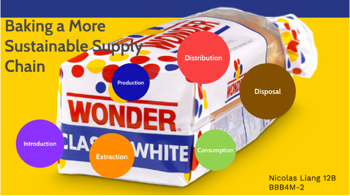 Sustainable Supply Chain Bread by Nicolas Liang on Prezi