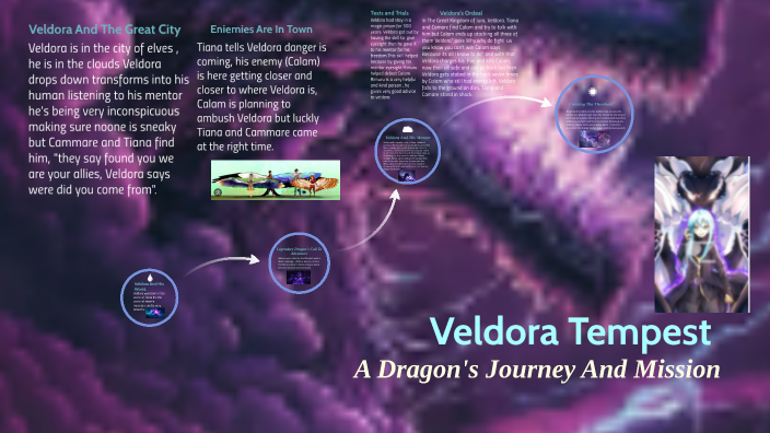 Veldora Tempest: Misunderstood Dragon by Jamir Green on Prezi