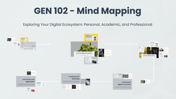 GEN 102 - Mind Mapping by Samantha Rosenberg on Prezi