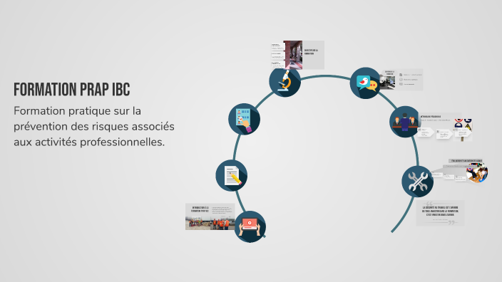 Formation PRAP IBC by Manon Ducret on Prezi