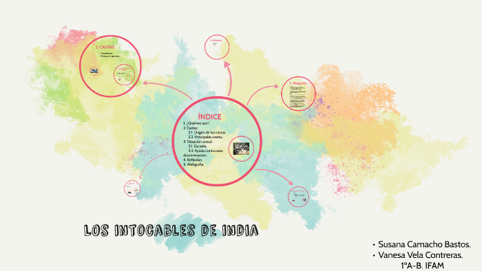 LOS INTOCABLES DE INDIA by Vanesa Vela Contreras on Prezi