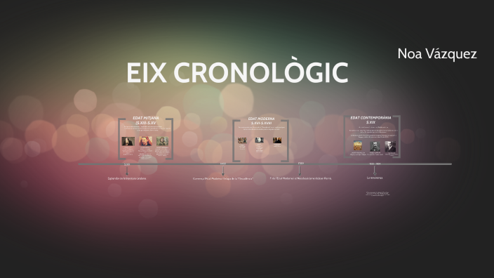 fris cronològic by Noa Gordillo Vázquez on Prezi