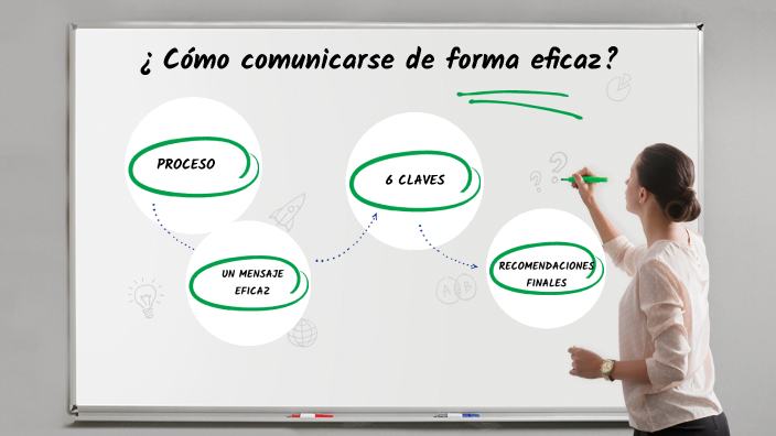 ¿ Cómo comunicar de forma eficaz? by janet quintero on Prezi
