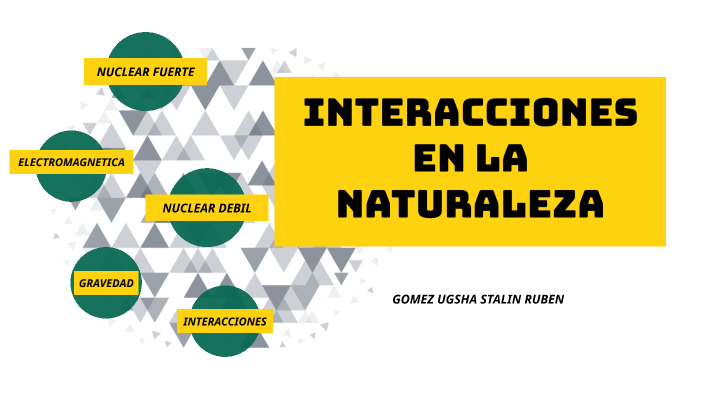 TIPOS DE ITERACCIONES EN LA NATURALEZA by stalin gomez on Prezi