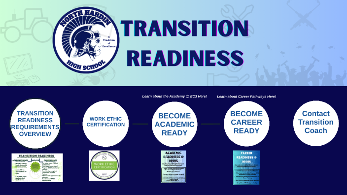 NHHS Pathways 23-24 Scheduling by Blake Benham on Prezi