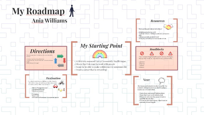 My Roadmap by Ania Williams on Prezi