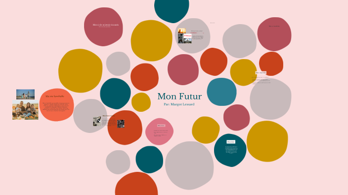 Mon Futur by Margot Lessard on Prezi