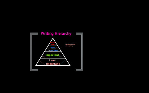 Writing Hierarchy by Andrea Markert on Prezi