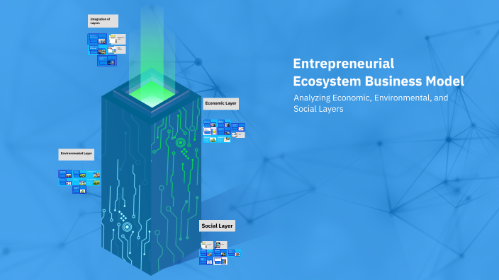 Entrepreneurial Ecosystem Business Model by Beatriz Leal on Prezi