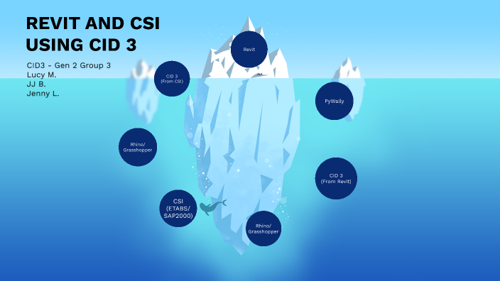 Revit and CSI Using CID 3 by Jenny L on Prezi