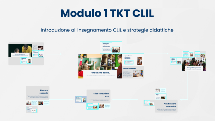 Modulo 1 TKT CLIL by Ilaria INNATO on Prezi