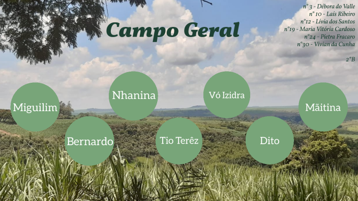 Campo Geral - Mapa Mental ( Personagens ) by vivian portela on Prezi
