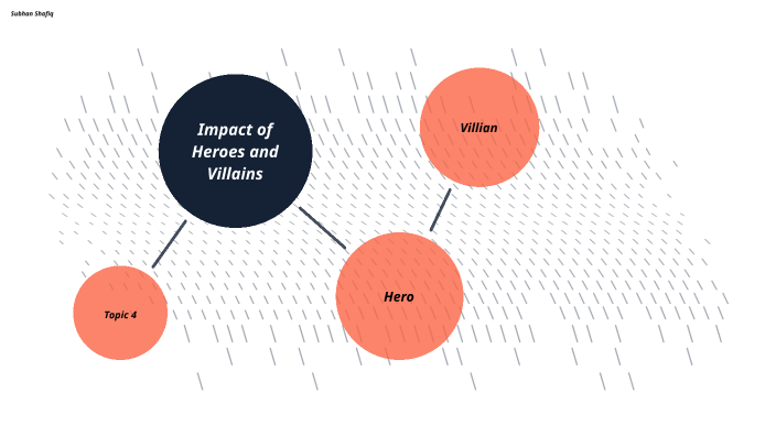 Hero and Villains History Assignment by Subhan Shafiq [STUDENT] on Prezi