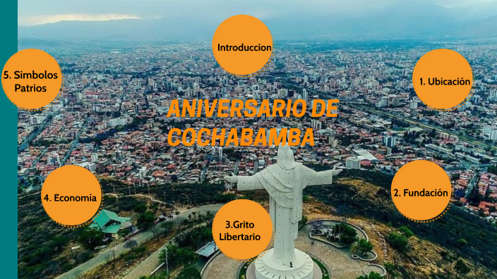 Aniversario de Cochabamba by Lucero Laura Yapu on Prezi