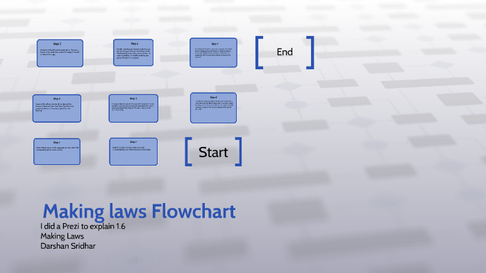making-laws-flowchart-by-darshan-sridhar