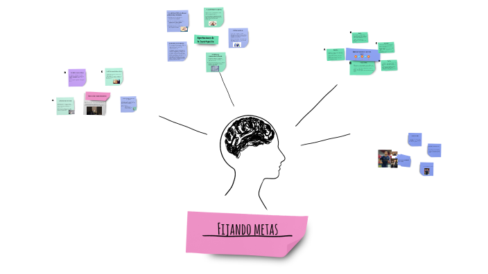 Fijando metas by karol hernandez on Prezi