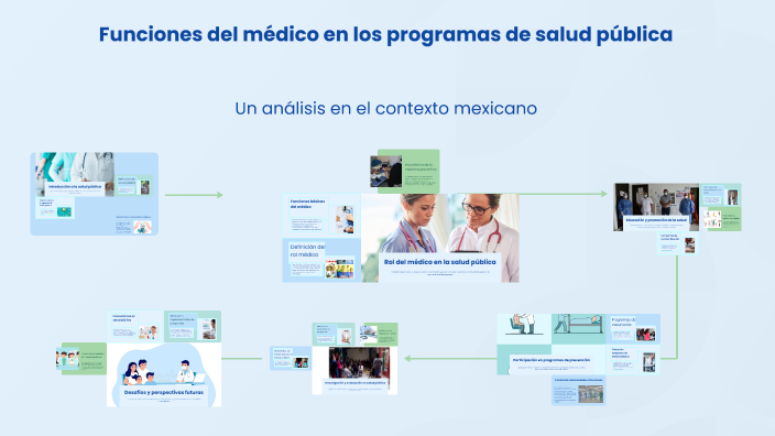 Funciones del médico en los programas de salud pública by Monserrat ...