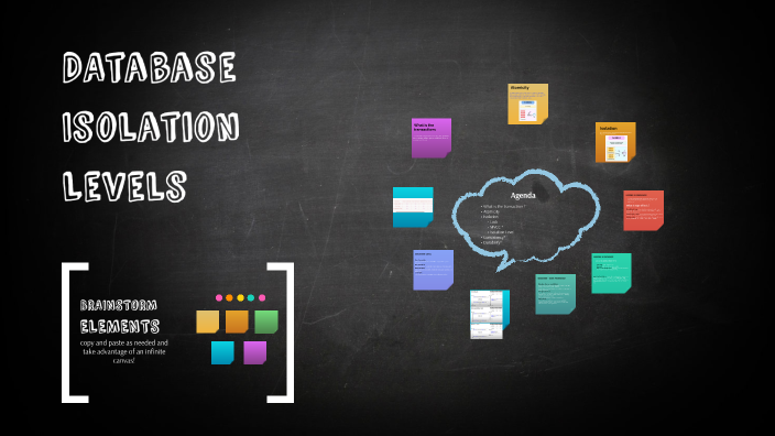 DB Isolation Levels by Yousef Okka on Prezi