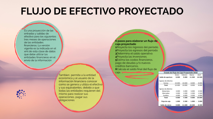 FLUJO DE EFECTIVO PROYECTADO by NATHALY PAMELA CUSIN GUAMIALAMA on Prezi