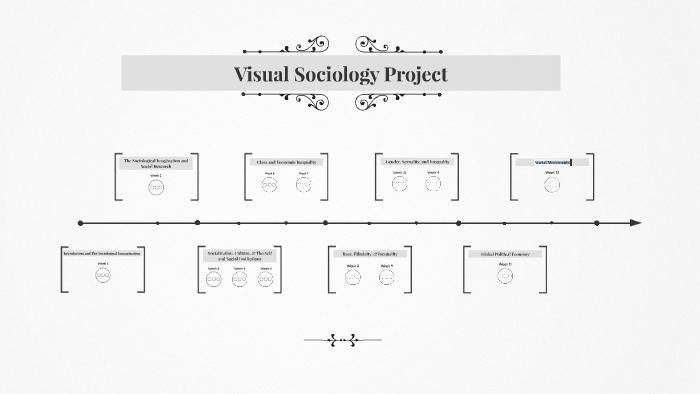 Visual Sociology Project by Elizbeth Attaya on Prezi