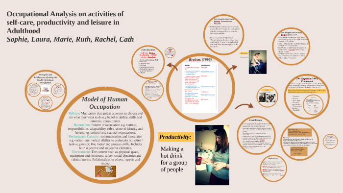 Occupational Analysis on activities of self-care, productivity and ...