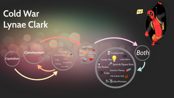 Cold War Mind Map by Lynae Clark on Prezi