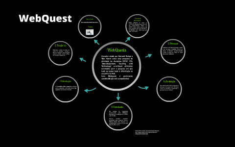 As WebQuests, conceito criado por Bernard Dodge e Tom March by Wfranca ...