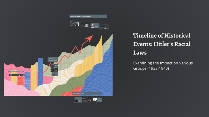 Timeline of Historical Events: Hitler's Racial Laws by Erin Hall Tuitt ...