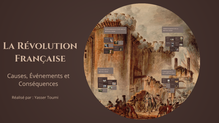 La Révolution Française by Said Toumi on Prezi