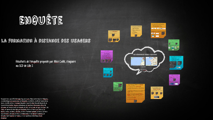 Enquête by Alice Caillé on Prezi