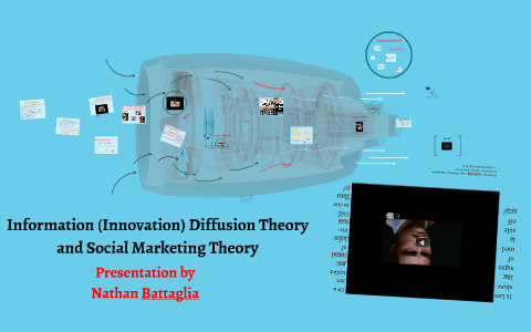 Information (Innovation) Diffusion Theory by Nathan Battaglia on Prezi
