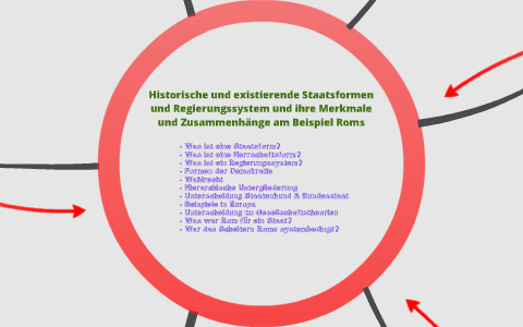 Historische und existierende Staatsformen und Regierungssysteme und ...