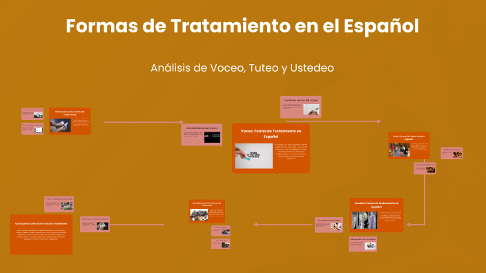 Formas de tratamiento en español by Matthew Arroyo Solano on Prezi