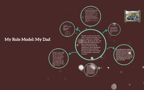 My Role Model: My Dad by Nina Courterier on Prezi