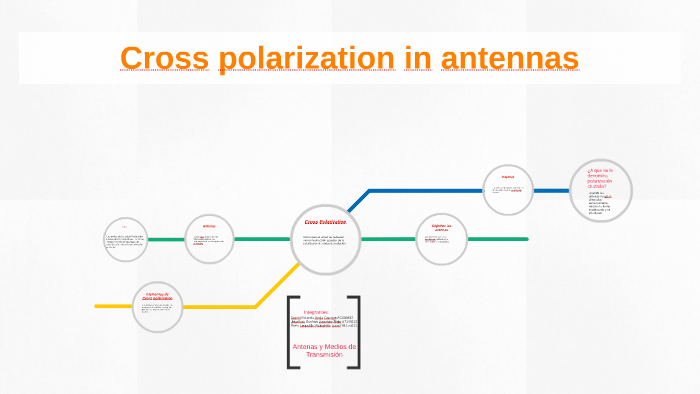 Cross polarization in antennas by Antenas Medios on Prezi