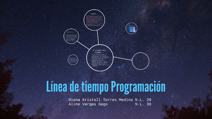 Línea de tiempo Programación by Kristell Torres on Prezi