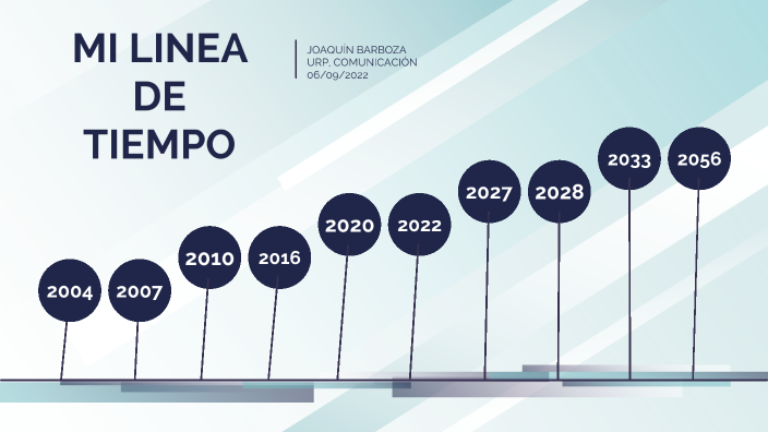 MI LINEA DE TIEMPO by JOAQUIN 17 on Prezi