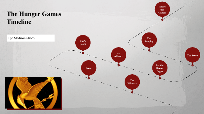 The Hunger Games Timeline by Madison Shorb on Prezi
