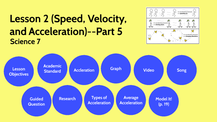 Notes--Lesson 2 (Speed, Velocity, and Acceleration)--Part 5 by Becky ...