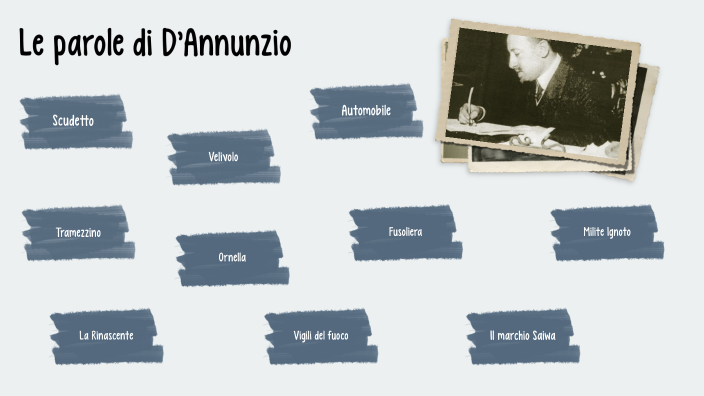 Le parole di D'Annunzio by Greta Russo on Prezi