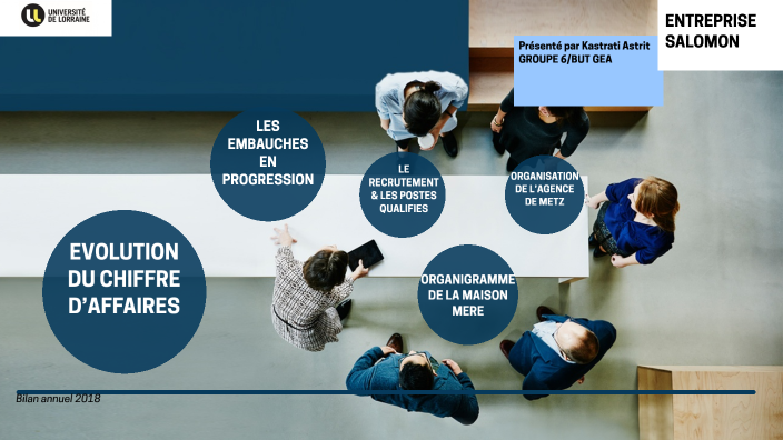 fds by Astreet on Prezi