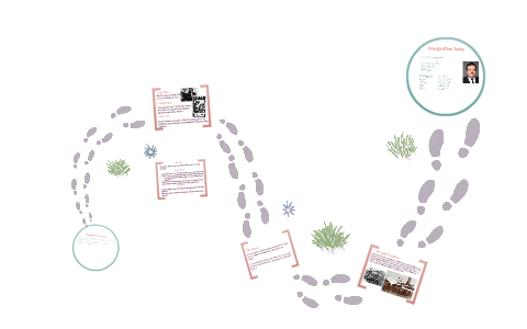 vignette - immigration by Baher Mishriki on Prezi