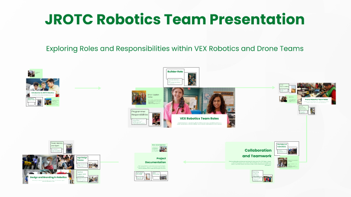 JROTC Robotics Team Presentation by mohammed beghdadi on Prezi