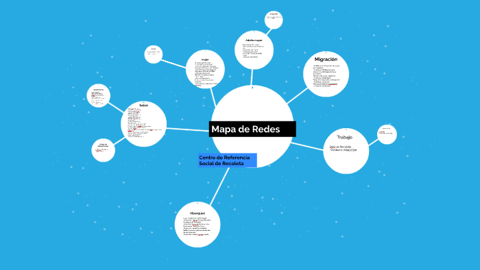 Mapa de Redes by Cris X on Prezi