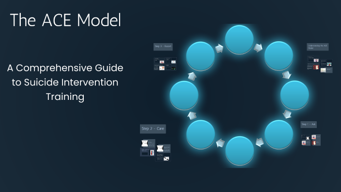 The ACE Model by Denzell Riley on Prezi